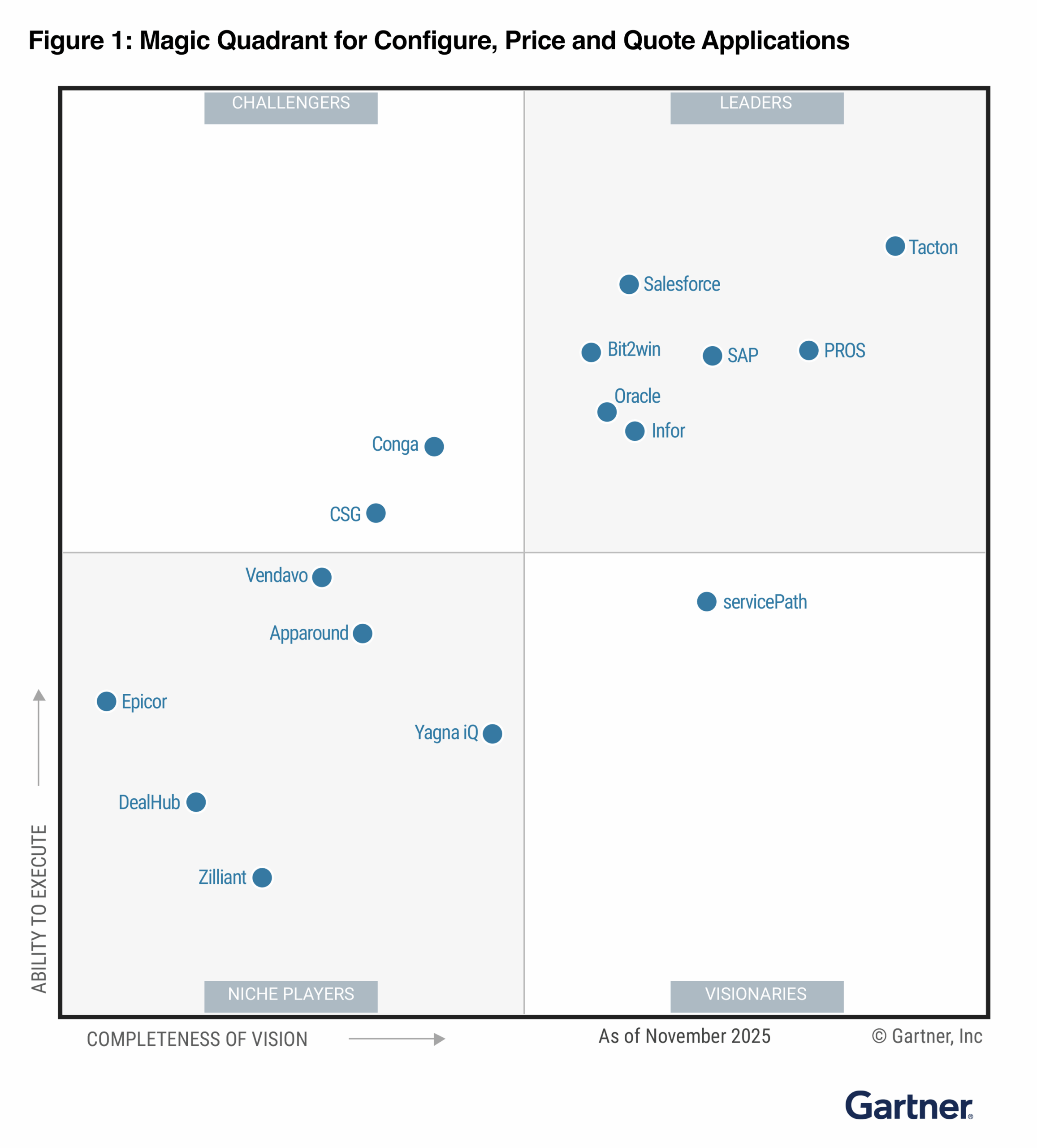 2026 Gartner® Magic Quadrant™ for CPQ Application | PROS B2B