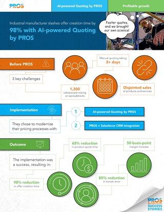 How partnership with PROS reduced service offer creation time by 98% ...