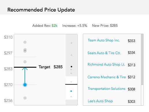 Price Optimization Software | PROS Price Optimization Software | PROS
